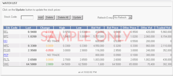 Stock Quotes